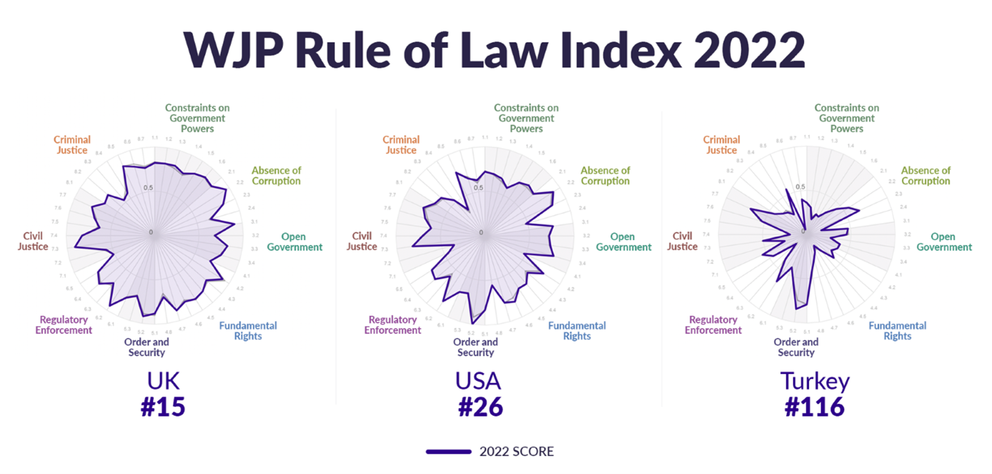 Defining the Rule of Law: A Global Imperative for the 21st Century ...